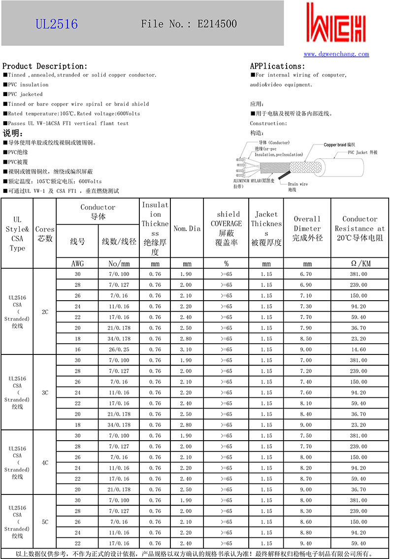 UL2516 高温PVC护套线-东莞市稳畅电子制品有限公司