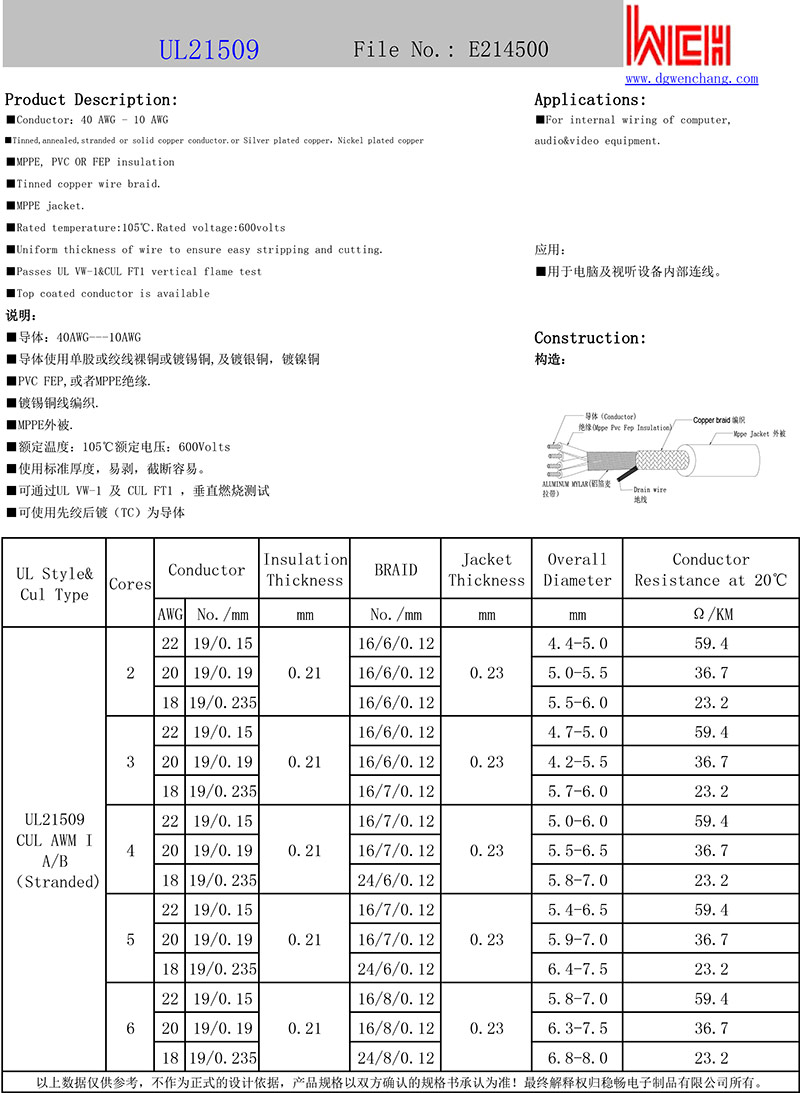 UL21509 MPPE高温屏蔽线-东莞市稳畅电子制品有限公司
