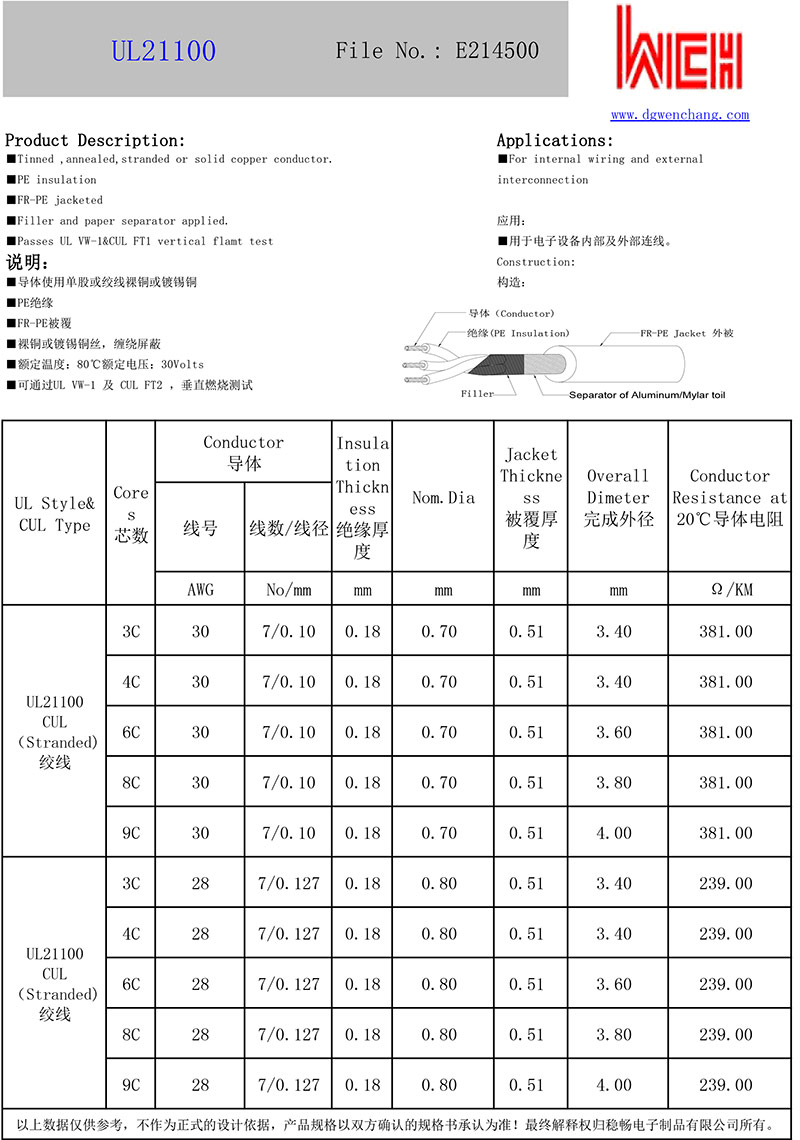 UL21100 FR-PE无卤屏蔽线-东莞市稳畅电子制品有限公司