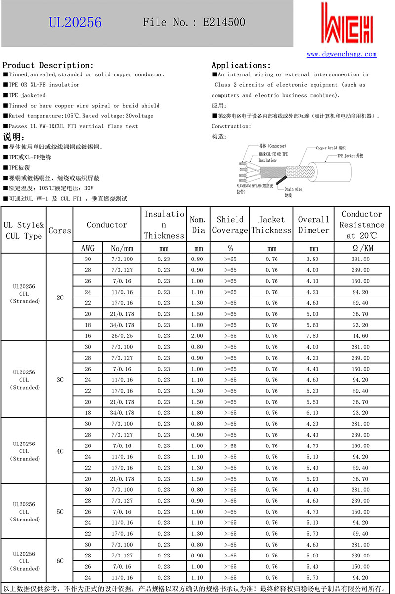 UL20256 TPE无卤屏蔽线-东莞市稳畅电子制品有限公司