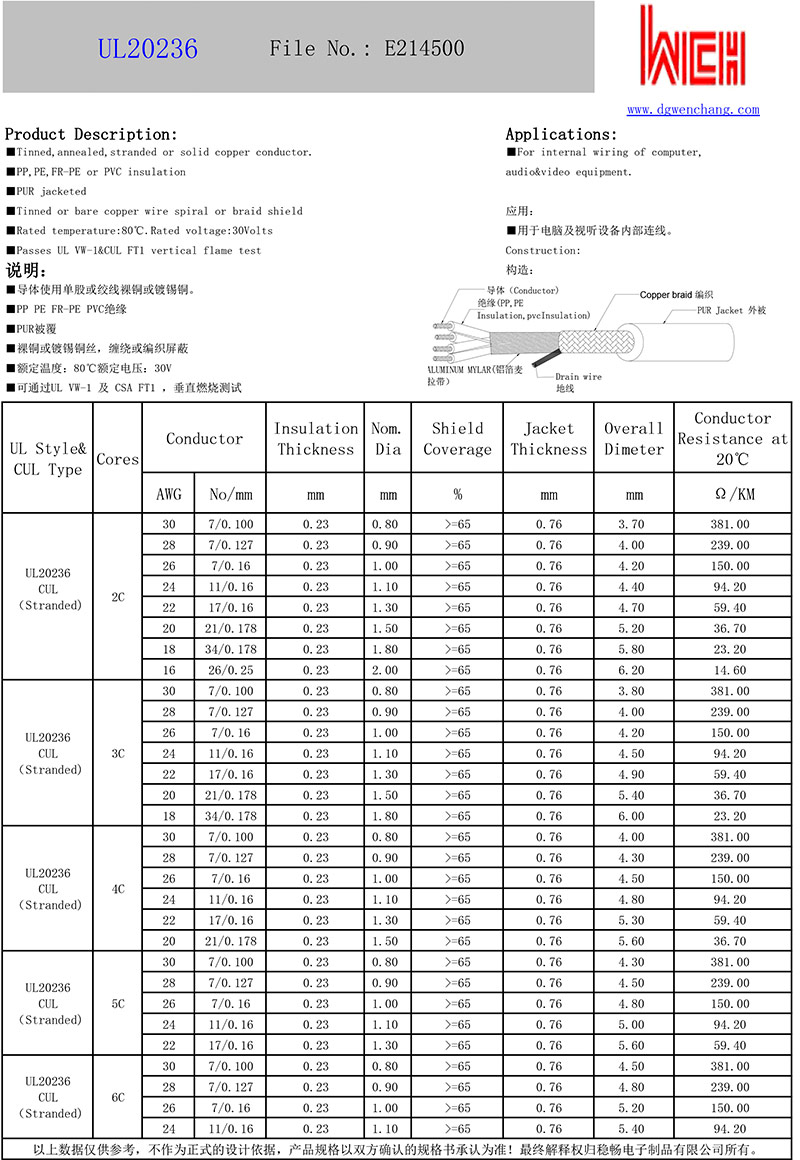 UL20236 PUR无卤屏蔽线-东莞市稳畅电子制品有限公司
