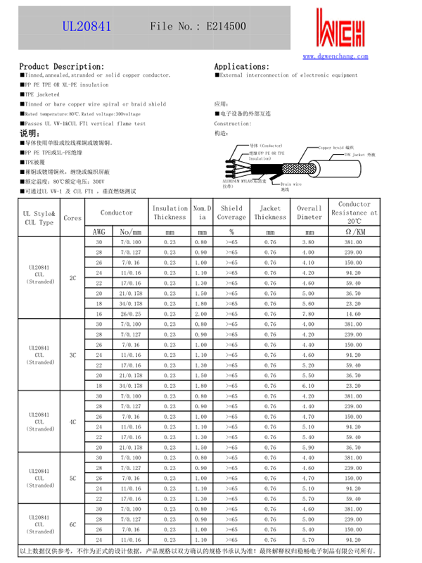 UL20841-东莞市稳畅电子制品有限公司