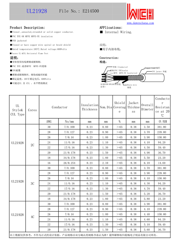 UL21928-东莞市稳畅电子制品有限公司